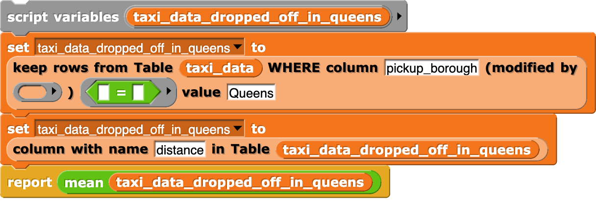 Self Test: A Quick Query Quiz